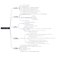 SQL 注入攻击（一图讲清） 思维导图模板_ProcessOn思维导图、流程图