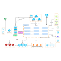 架构设计、系统架构、微服务、分布式、spring、spring boot、spring cloud 流程图模板_ProcessOn思维导图、流程图
