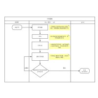 CR Workflow 流程图模板_ProcessOn思维导图、流程图