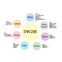 5W2H分析法 流程图模板_ProcessOn思维导图、流程图