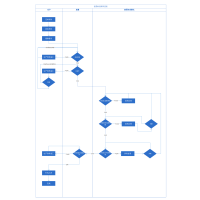 V&V Flow Chart 流程图模板_ProcessOn思维导图、流程图