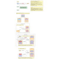 Spark 运行架构 流程图模板_ProcessOn思维导图、流程图