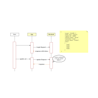 RBAC Flow 流程图模板_ProcessOn思维导图、流程图