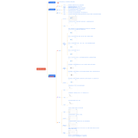 快速玩转ProcessOn 思维导图模板_ProcessOn思维导图、流程图