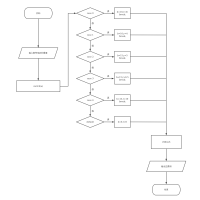 switch 流程图模板_ProcessOn思维导图、流程图