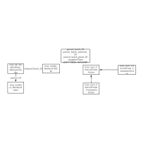 BRC-table 流程图模板_ProcessOn思维导图、流程图