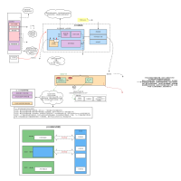 JVM 流程图模板_ProcessOn思维导图、流程图