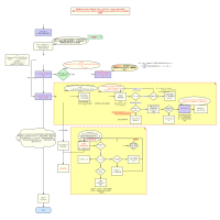 详尽的 JDK 1.8 ConcurrentHashMap put 方法流程图 流程图模板_ProcessOn思维导图、流程图