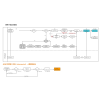 Subcontracting Process 流程图模板_ProcessOn思维导图、流程图