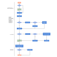 Committee internal coordination workflow chart 流程图模板_ProcessOn思维导图、流程图