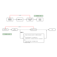 CR Workflow 流程图模板_ProcessOn思维导图、流程图