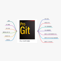 Pro Git中文版 思维导图模板_ProcessOn思维导图、流程图