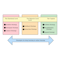 Six Types of Defense Strategies 流程图模板_ProcessOn思维导图、流程图