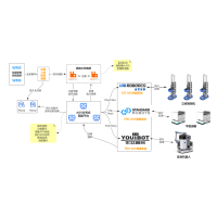 业务架构图（BI/BIG DATE/PLM/ERP/SRM/APS/QMS/MES/WMS/LES/AGV） 流程图模板_ProcessOn思维导图、流程图
