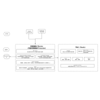 K8S 架构 流程图模板_ProcessOn思维导图、流程图