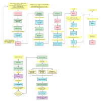 Spring之Bean的生命周期 流程图模板_ProcessOn思维导图、流程图