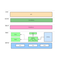 基于Flink&Doris 极简数据平台 流程图模板_ProcessOn思维导图、流程图