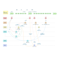 Git 多人协作开发流程 流程图模板_ProcessOn思维导图、流程图