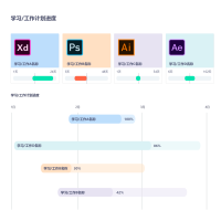 日计划-工作计划-学习计划-每日打卡-生活记录 流程图模板_ProcessOn思维导图、流程图