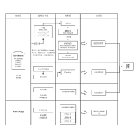 word2vec 流程图模板_ProcessOn思维导图、流程图