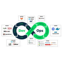 DevOps 流程图模板_ProcessOn思维导图、流程图
