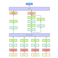 多层mlp结构图 流程图模板_ProcessOn思维导图、流程图
