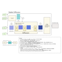 unet 流程图模板_ProcessOn思维导图、流程图