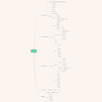 NPDP第二章组合管理 思维导图模板_ProcessOn思维导图、流程图