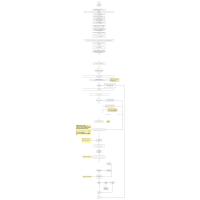 Spring 创建 Bean 的简要流程 流程图模板_ProcessOn思维导图、流程图