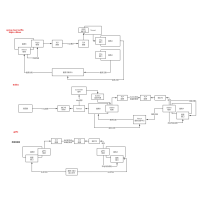 几种RPC框架技术对比 流程图模板_ProcessOn思维导图、流程图