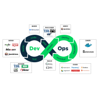 DevOps 流程图模板_ProcessOn思维导图、流程图