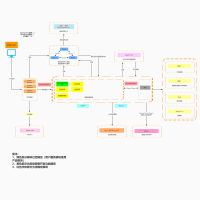 PUKKA_2023_架构 流程图模板_ProcessOn思维导图、流程图