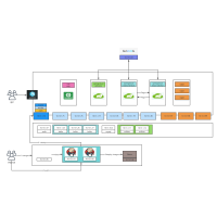 k8s springcloud 微服务架构设计 流程图模板_ProcessOn思维导图、流程图