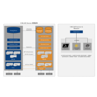 极狐多地域部署架构 GEO 架构 Gitlab Runner 流程图模板_ProcessOn思维导图、流程图