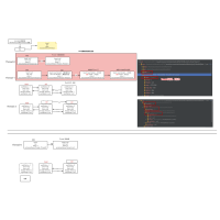 AQS同步器对象变化和加锁和解锁过程图示 流程图模板_ProcessOn思维导图、流程图