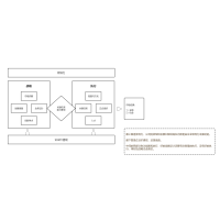 华为战略领先BLM模型2.0 流程图模板_ProcessOn思维导图、流程图