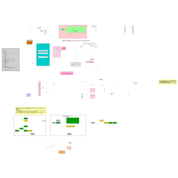 JVM内存模型 流程图模板_ProcessOn思维导图、流程图