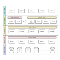 Power BI 逻辑架构图 流程图模板_ProcessOn思维导图、流程图