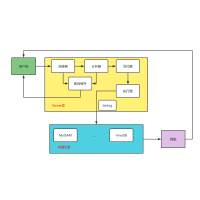 transformer 流程图模板_ProcessOn思维导图、流程图