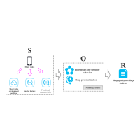 SOR分析模型 流程图模板_ProcessOn思维导图、流程图