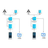 VMware Esxi架构拓扑 流程图模板_ProcessOn思维导图、流程图