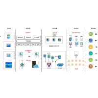 大数据管理数据处理过程图 流程图模板_ProcessOn思维导图、流程图