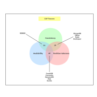 CAP 流程图模板_ProcessOn思维导图、流程图