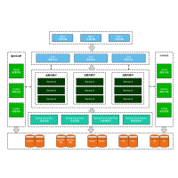 Spring Cloud 微服务总体架构图 流程图模板_ProcessOn思维导图、流程图