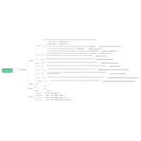 3. Spring-AOP 流程图模板_ProcessOn思维导图、流程图
