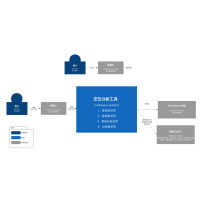 C4系统上下文图hmhmhm 流程图模板_ProcessOn思维导图、流程图