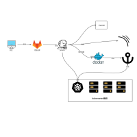 gitlab+jenkins+sonar 流程图模板_ProcessOn思维导图、流程图