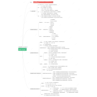 基因编辑 l Key与AIGC 思维导图模板_ProcessOn思维导图、流程图