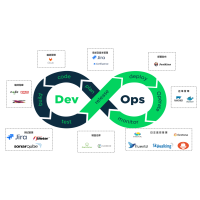 devops 流程图模板_ProcessOn思维导图、流程图