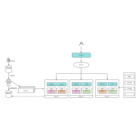 K8S部署架构 流程图模板_ProcessOn思维导图、流程图